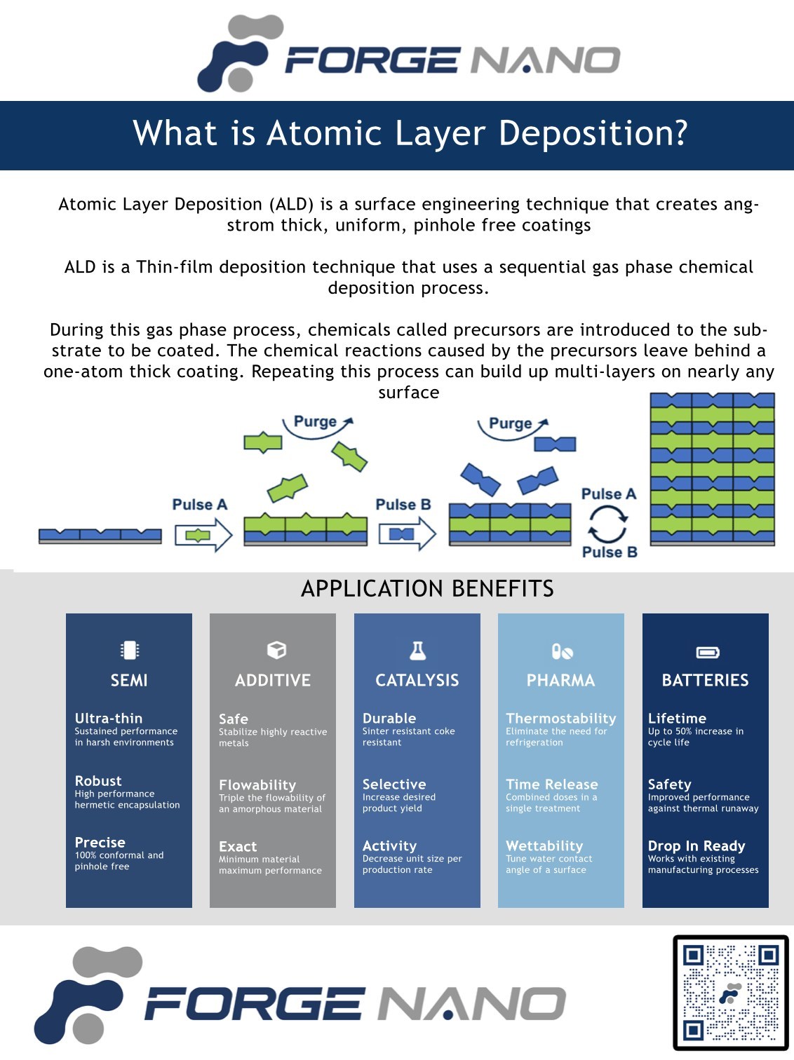 Forge Nano sells Prometheus™ Powder ALD Equipment to Mitsui Kinzoku, Japan