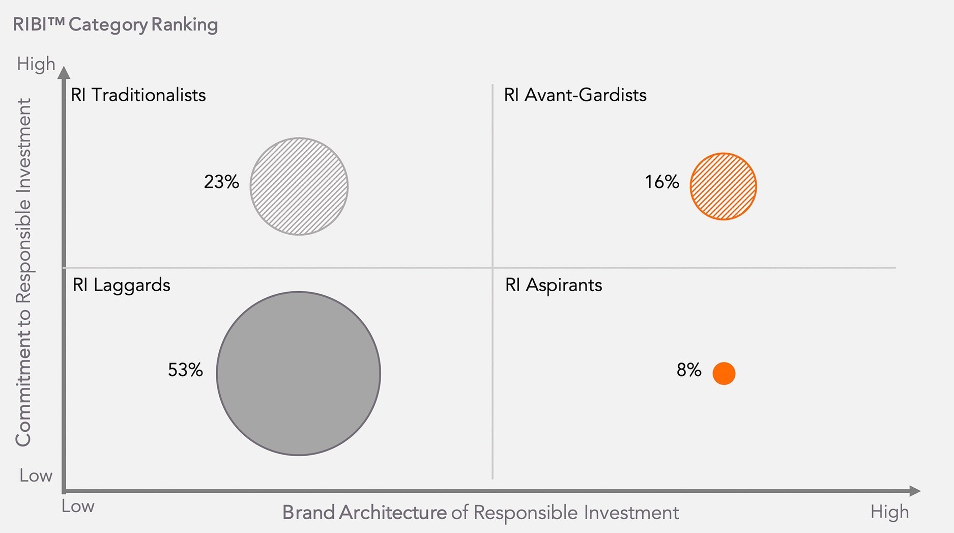 2021 Responsible Investment Brand Index