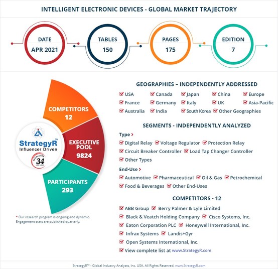 Global Industry Analysts Predicts the World Intelligent Electronic ...