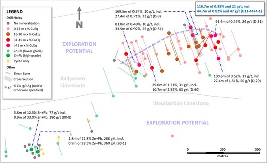 Group Eleven Drills 116.7m of 0.38% Cu and 21 g/t Ag (0.54% CuEq ...