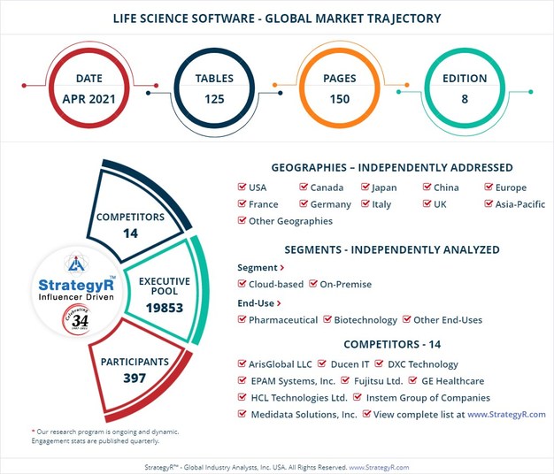 Global Life Science Software Market to Reach $8.1 Billion by 2026