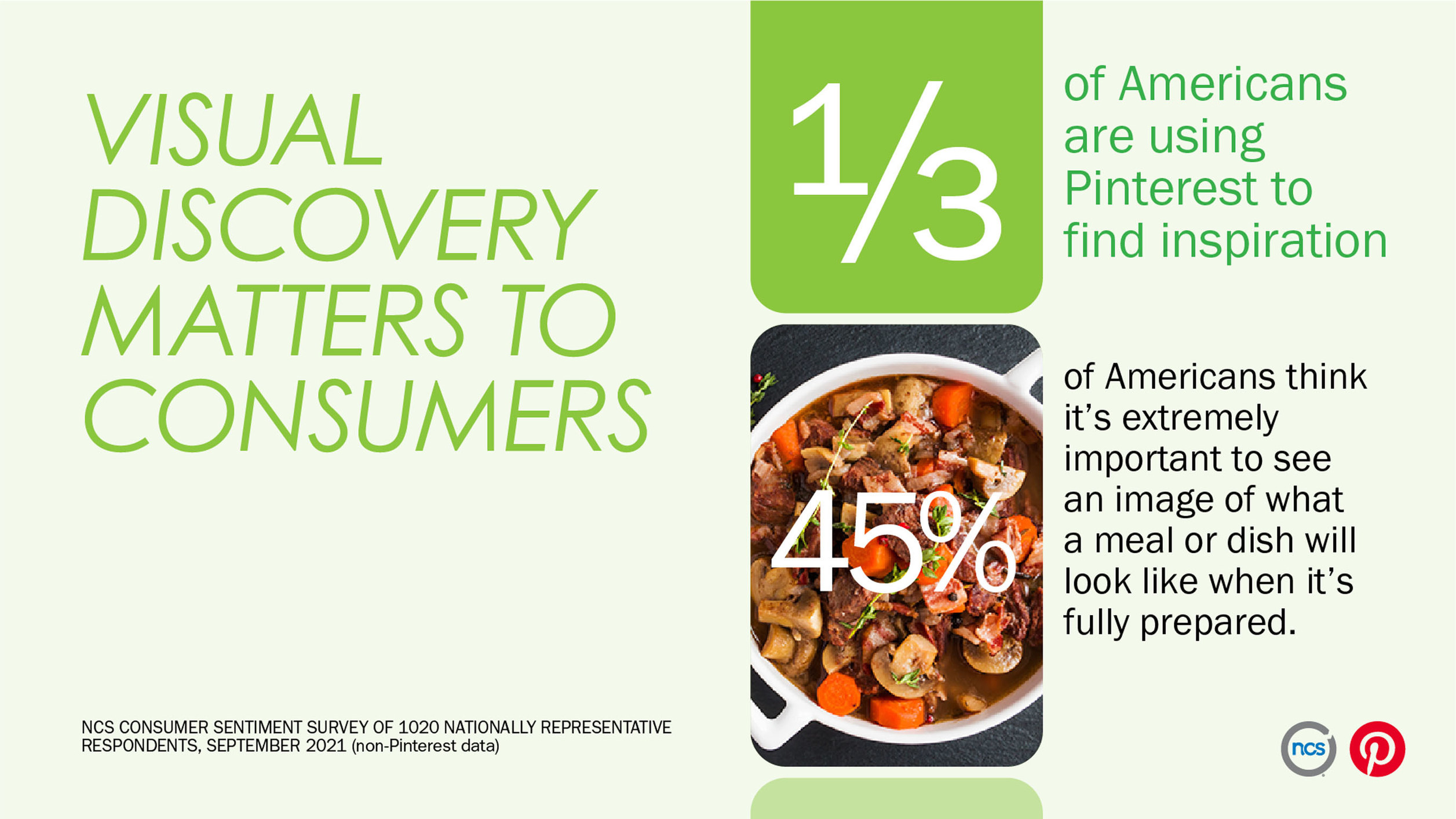For Half Of Americans, Seeing A Product Image Motivates Them To Buy ...