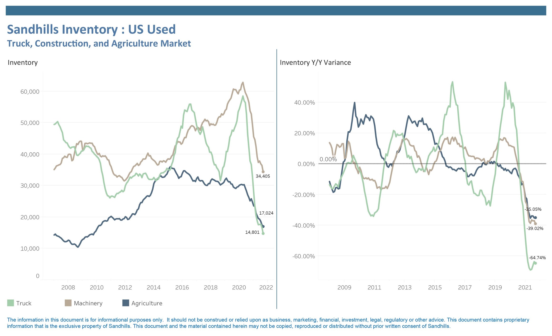 Used Truck Values Continue Historic Ascent and Construction Equipment ...