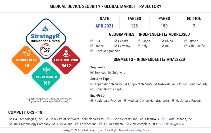 Valued to be $7 Billion by 2026, Medical Device Security Slated for ...