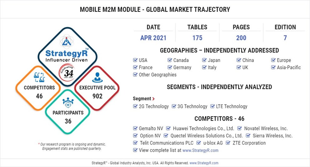 Valued to be $7.7 Billion by 2026, Mobile M2M Module Slated for ...