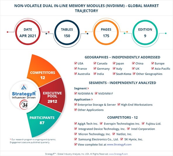 New Study from StrategyR Highlights a $170 Million Global Market for ...