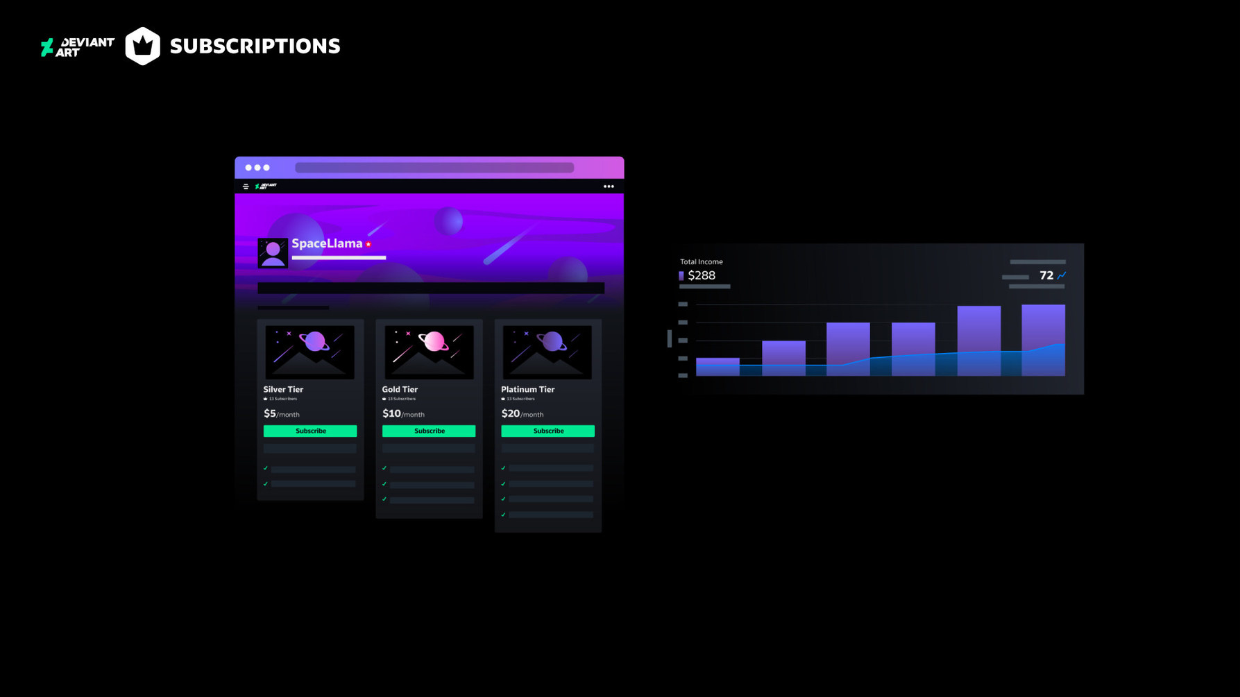 DeviantArt Launches Subscription Service for Artists to Manage and ...