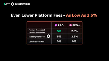 DeviantArt Launches Subscription Service for Artists to Manage and ...