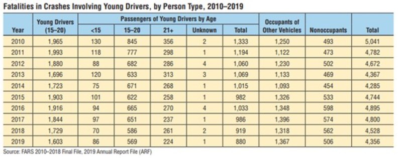 Positive Teen Driver Behavior at the Heart of Reducing Car Crashes