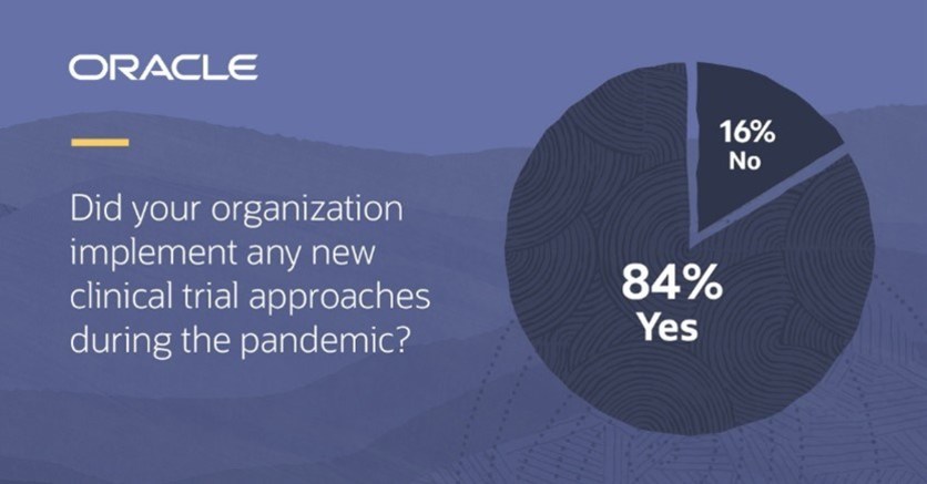 Pandemic-Driven Changes in Pharma Here to Stay as New Clinical Trial ...