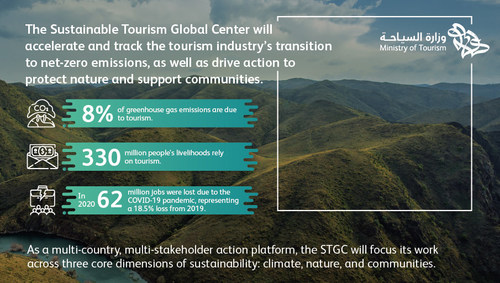 New Global Coalition Will Accelerate Tourism Industry's Transition to ...