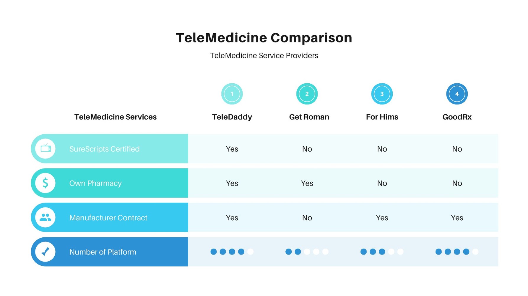 Telemedicine Platform | Online Pharmacy | Digital Therapy Deployment ...