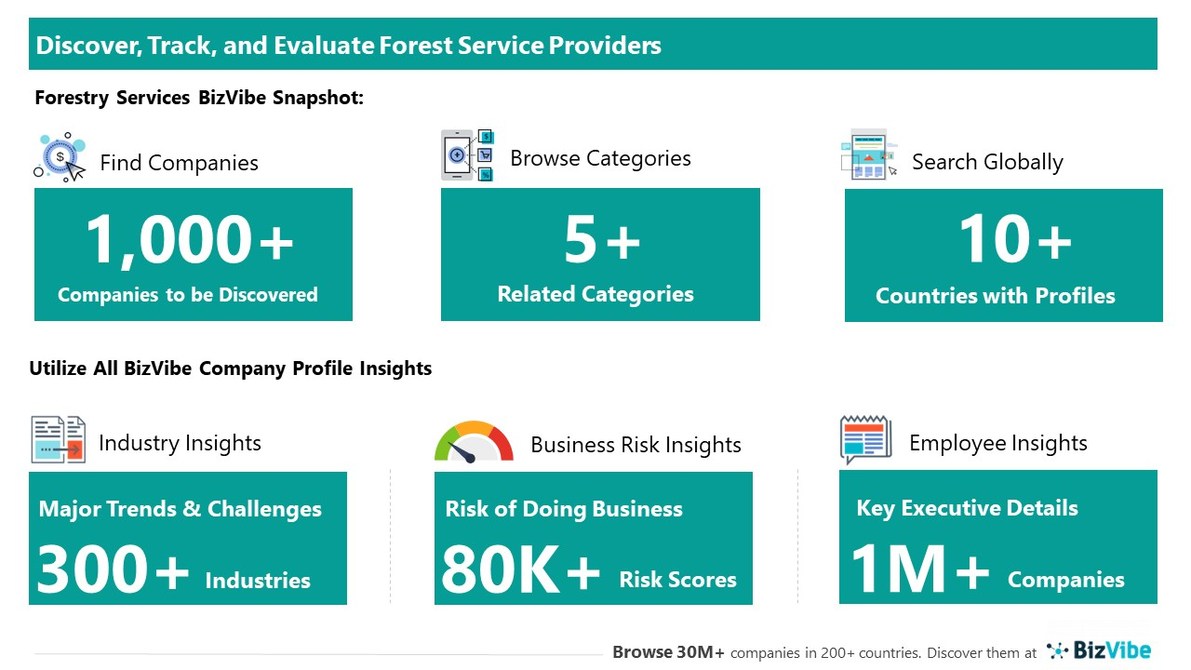 Evaluate and Track Forestry Companies | View Company Insights for 1,000 ...