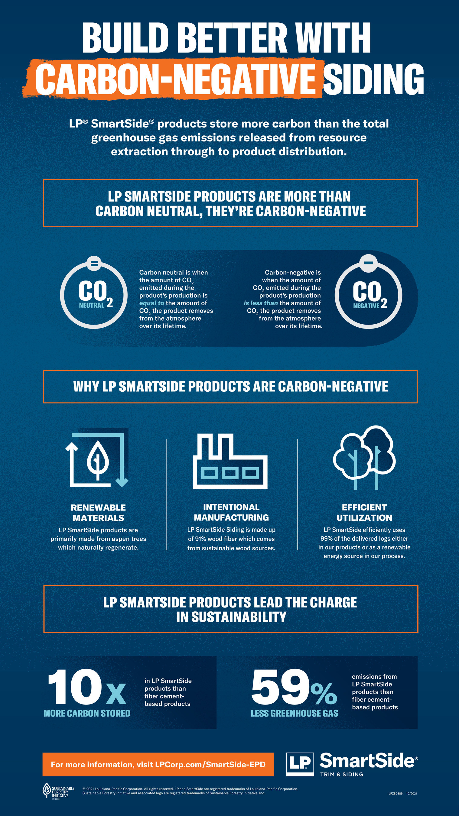 LP Building Solutions Announces First LP® SmartSide® Environmental ...