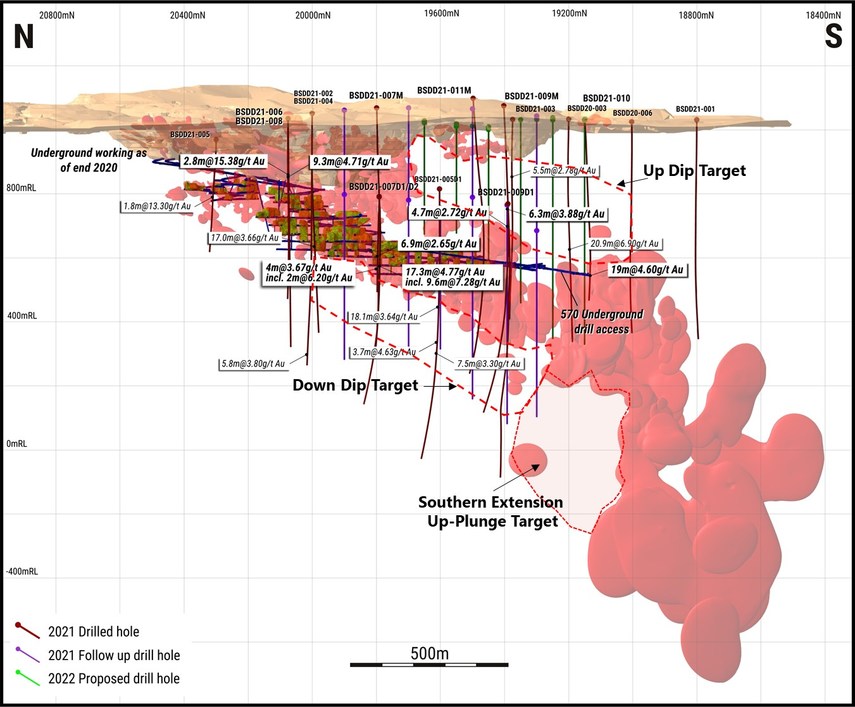 Golden Star Reports Update on Drilling Programs at Wassa