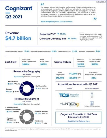 Cognizant Reports Third Quarter 2021 Results