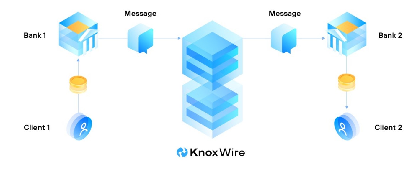 New Bank Wire Network Launching to Compete with Swift and RTGS Systems