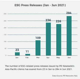 PR Newswire Launches Inaugural ESG Communications Handbook in APAC