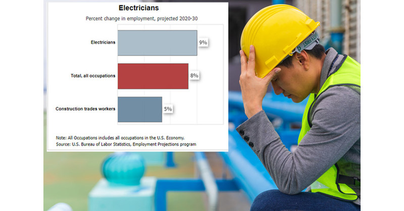 Shocking Statistics Indicate Electricians are Projected to Lead the ...