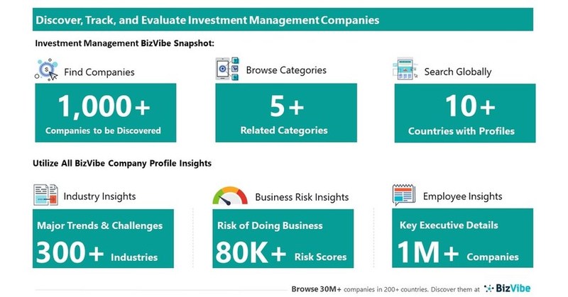 Evaluate and Track Investment Management Companies | View Company ...