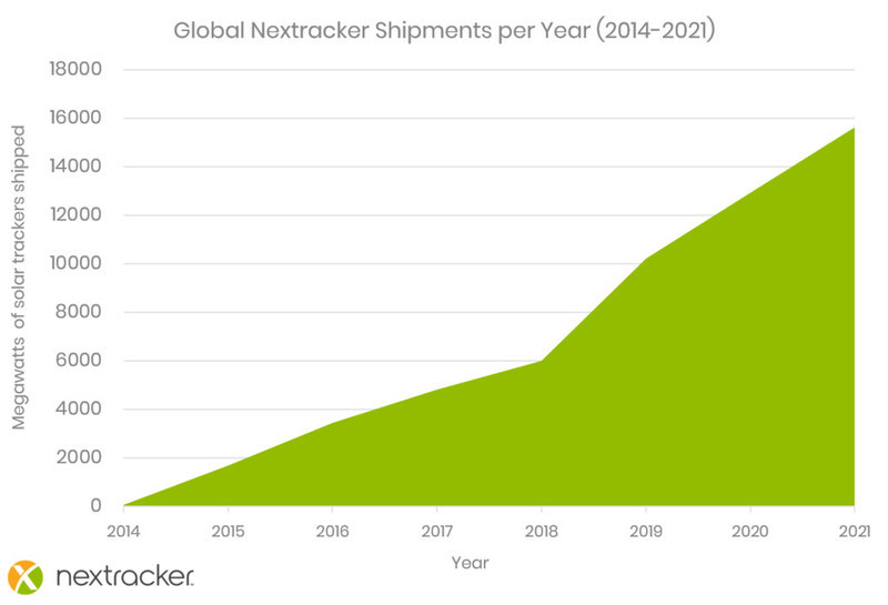 Cision - MediaStudio View Media