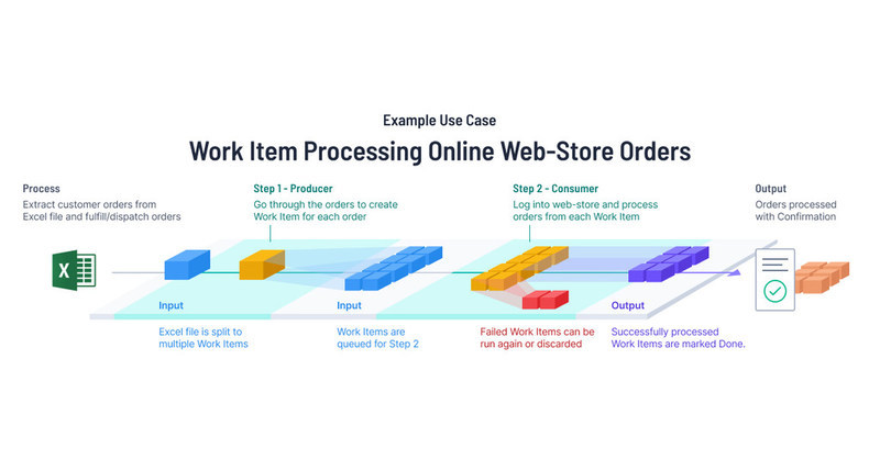 Robocorp Releases Work Data Management Solution