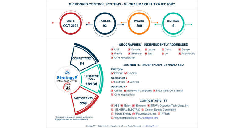New Analysis from Global Industry Analysts Reveals Steady Growth for ...
