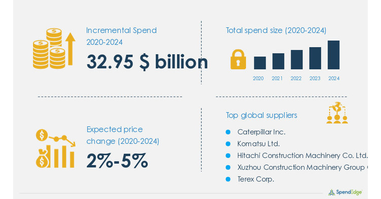 Global Earthmoving Equipment Market Sourcing and Procurement ...