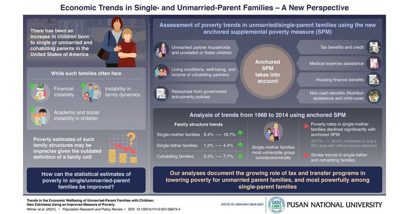 Poverty in Unmarried-Parent Families: A Fresh Perspective from Pusan ...