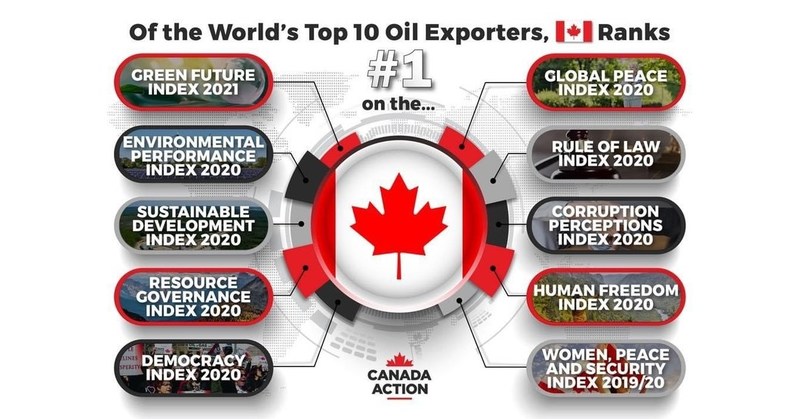 Canada's Natural Resources Sector Should Be a Climate Action Model at ...