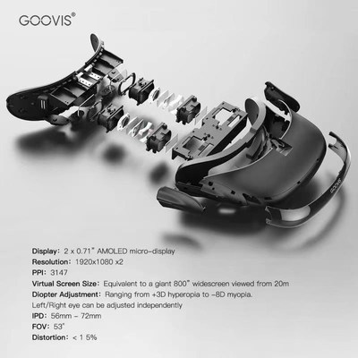 Good Vision: GOOVIS XR Head-Mounted Displays Present a New Way to ...