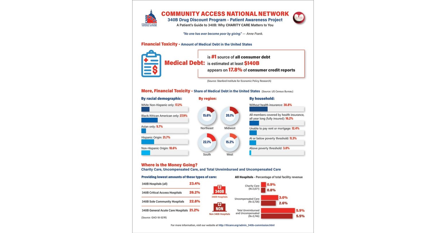 Community Access National Network Releases Fourth Policy Report on 340B ...