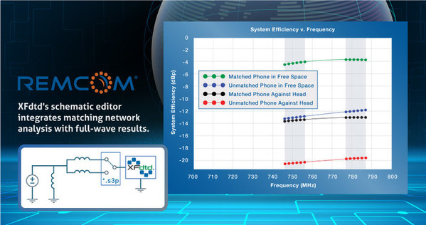 Remcom Introduces Schematic Editor in XFdtd EM Simulation Software for Advanced Matching Network ...