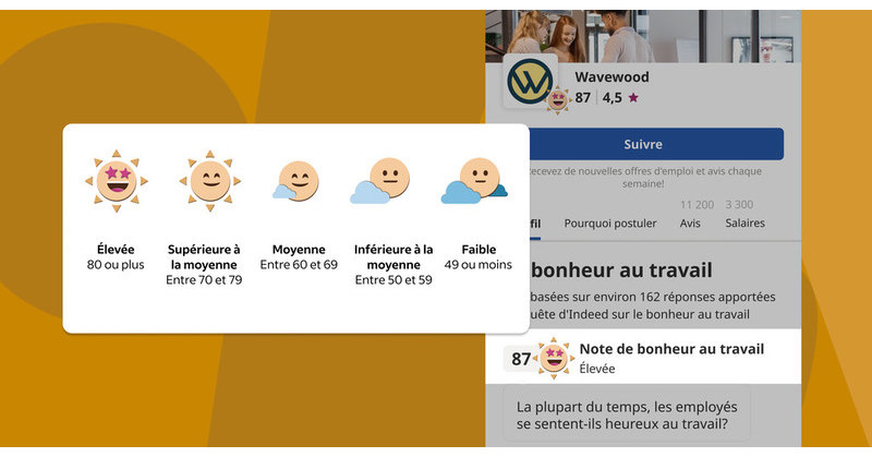 Indeed dévoile la Note de bonheur au travail, une nouvelle ...
