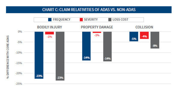 ADAS Analysis from LexisNexis Risk Solutions Sets Record Straight on U ...
