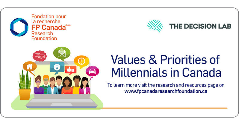 Planning for Next Gen: Millennials' Attitudes, Values and Implications ...