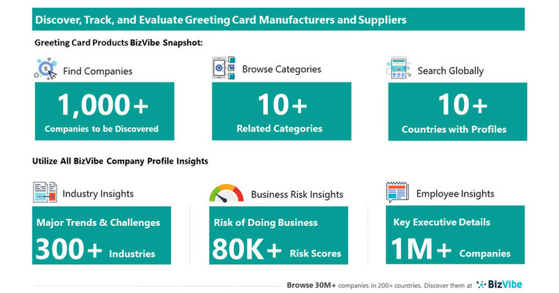 Evaluate and Track Greeting Card Companies | View Company Insights for ...