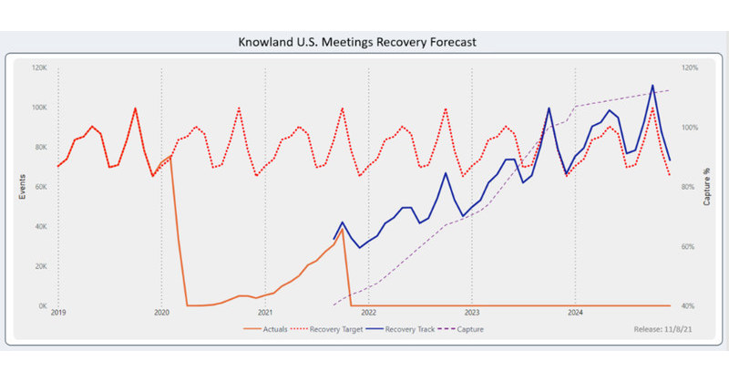 Knowland Releases First-of-Its-Kind Future Event Activity Forecast