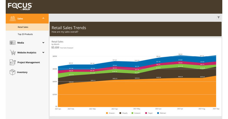BOLD Strategies Launches Cross-Retail Analytics Platform, Bringing ...