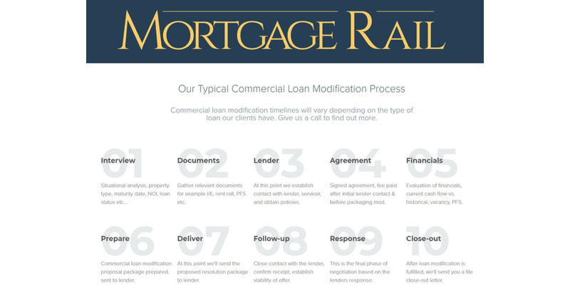Commercial Loan Workout - Modifications During Hard Times
