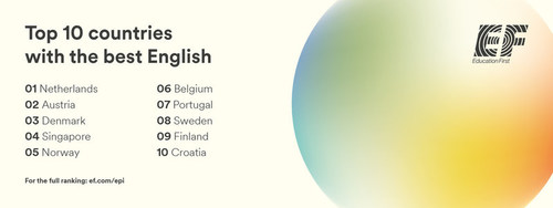 The Netherlands, Austria and Denmark top EF's Global English ...
