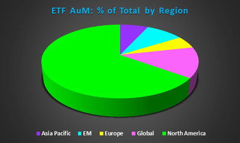 EPFR Data Reports Total Global ETF Assets Exceed $10 Trillion