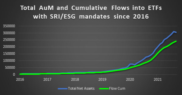 EPFR Data Reports Total Global ETF Assets Exceed $10 Trillion