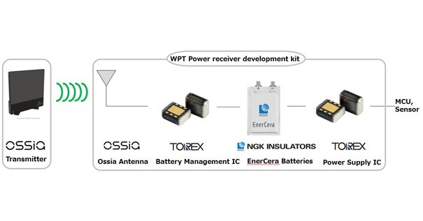 NGK, TOREX, Ossia Start Collaboration to Spread Use of Wireless Power ...