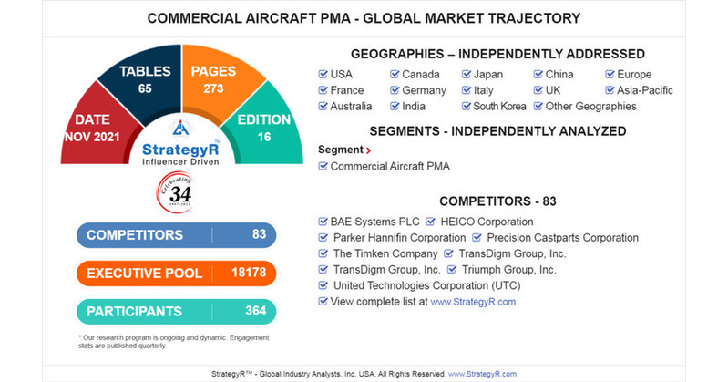 New Analysis from Global Industry Analysts Reveals Steady Growth for ...