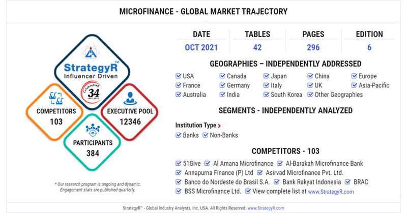 A $304.3 Billion Global Opportunity for Microfinance by 2026 - New ...
