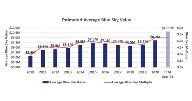 auto-retail-buy-sell-activity-at-record-levels