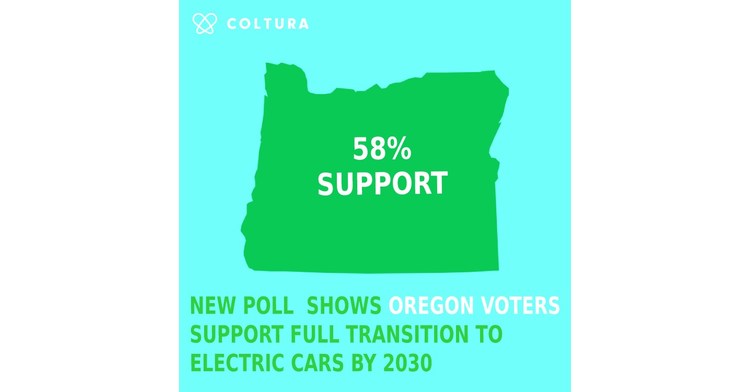 Oregon Voters Support Full Transition to Electric Vehicles by 2030