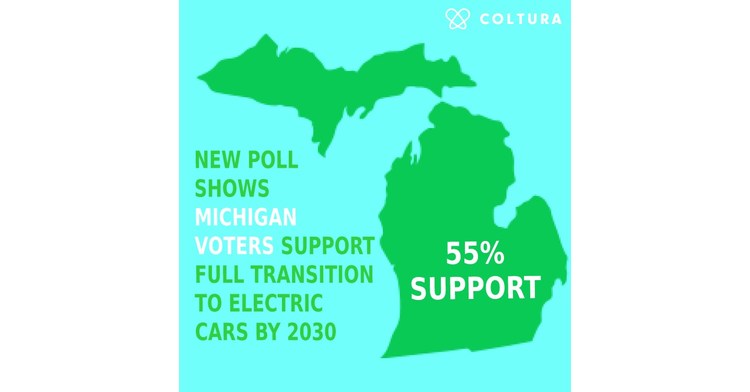 Michigan Voters Support Full Transition to Electric Vehicles by 2030