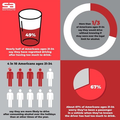 SafeAuto Launches Sober Driving Campaign to Give Drivers Safe Ways to ...